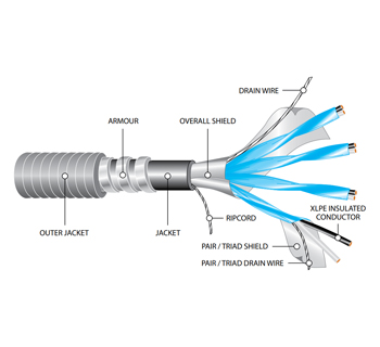 INSTRUMENTATION CABLE XLPE - SWA - LSZH - Henan Qingzhou Cable