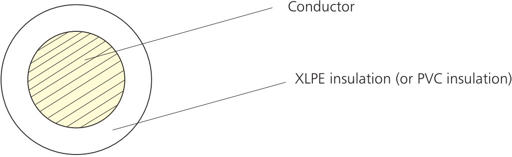 Nigerian Recline Cables - Henan Qingzhou Cable