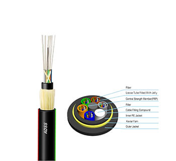 PRODUCTS / Power System Optical Fiber Cable - Henan Qingzhou Cable