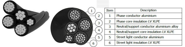 Aerial Bundled Conductor Cable - Henan Qingzhou Cable