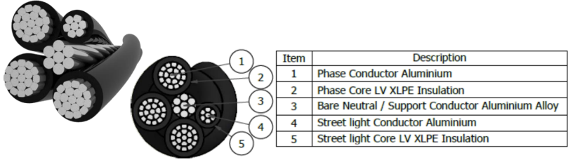 Aerial Bundled Conductor Cable - Henan Qingzhou Cable