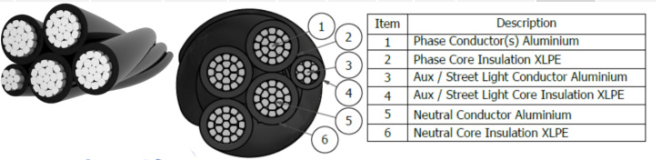 Aerial Bundled Conductor Cable - Henan Qingzhou Cable