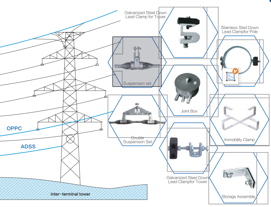 Power System OPGW ADSS Fitting - Henan Qingzhou Cable