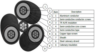 Aerial Bundled Conductor Cable - Henan Qingzhou Cable